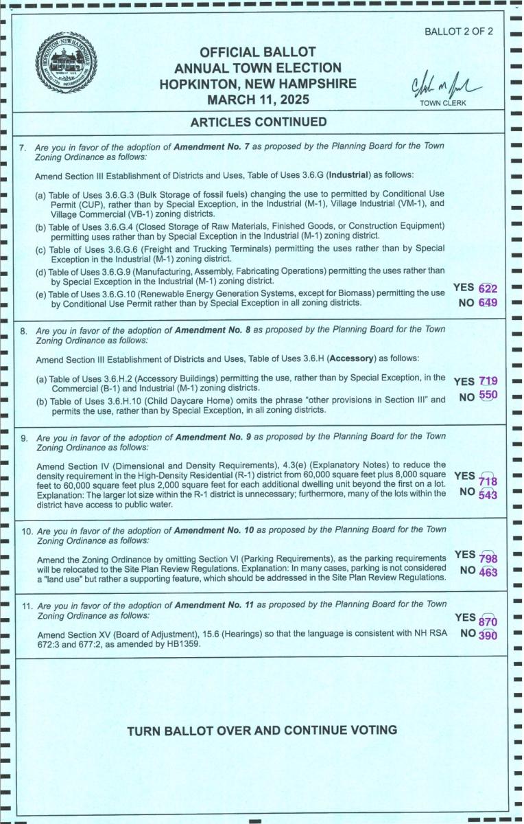 Election Results from Tuesday, March 11, 2025 - Town and School ...